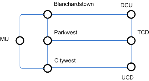 IP Connectivity - HEAnet