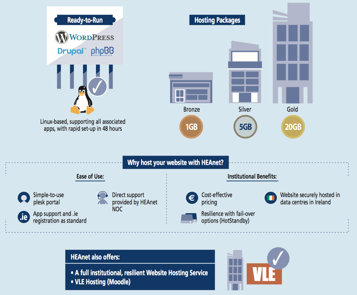 Website Hosting - HEAnet