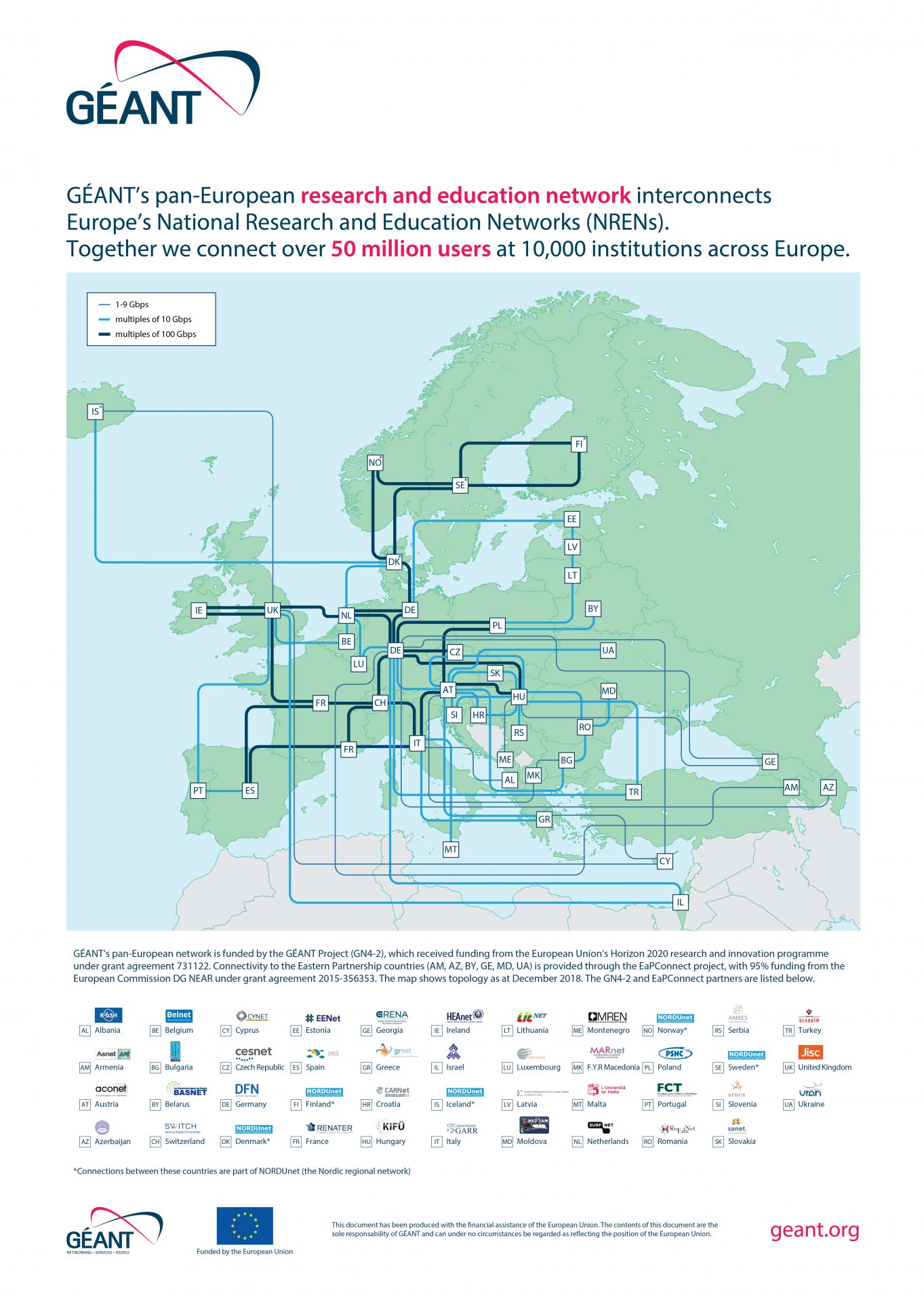Network Maps - HEAnet