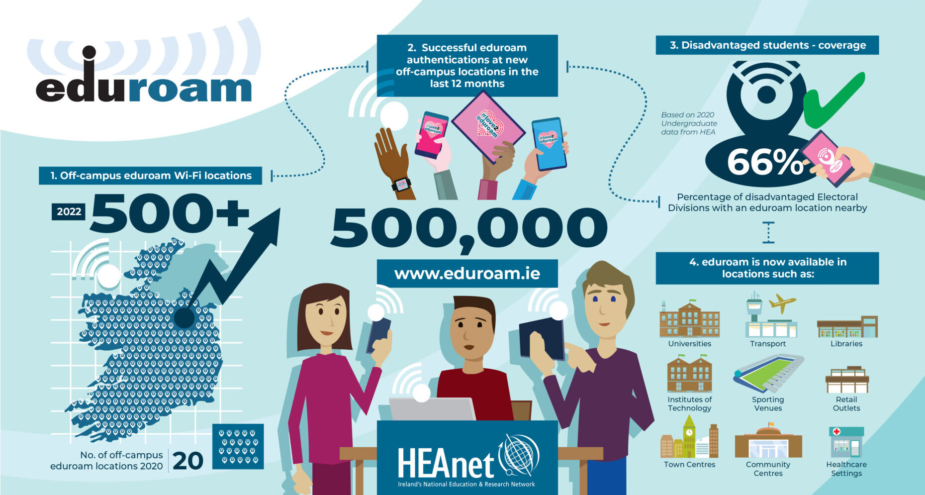 eduroam rollout for students in 500 locations - HEAnet