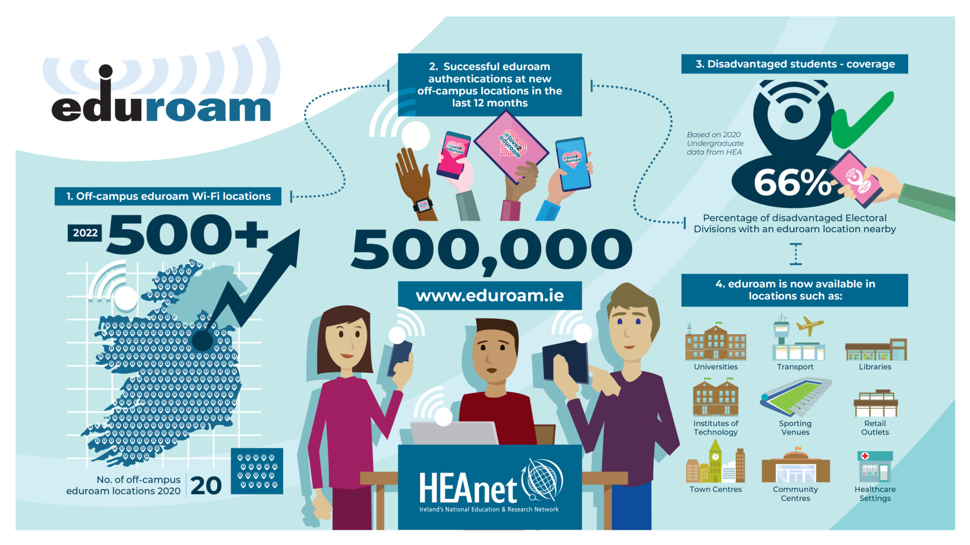 eduroam rollout for students in 500 locations - HEAnet